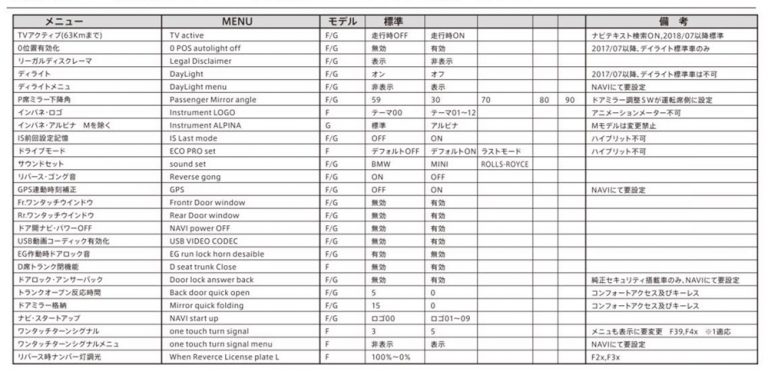 BMWのコーディング・CODE PHANTOM CCSE 登場！ | Studie[スタディ]