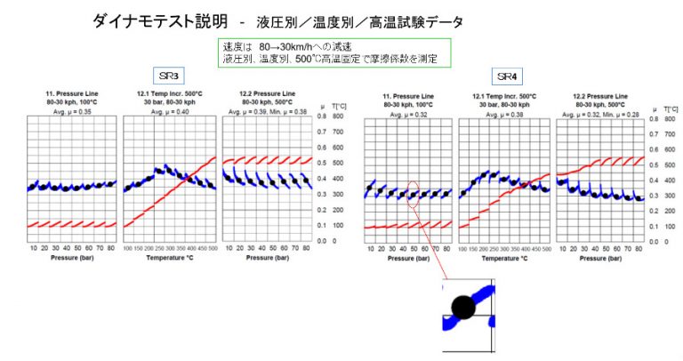 DIXCEL x Studie AGコラボ SR4低ダストブレーキパッド | Studie[スタディ]